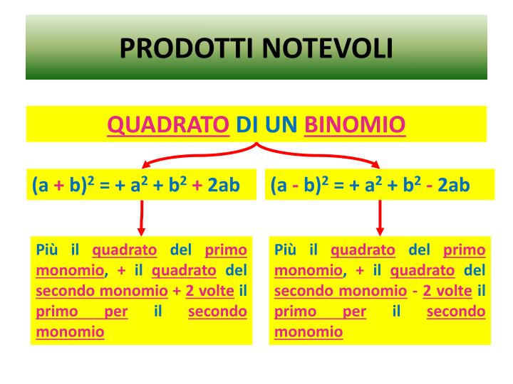 PPT - CALCOLO LETTERALE PowerPoint Presentation - ID:5670063