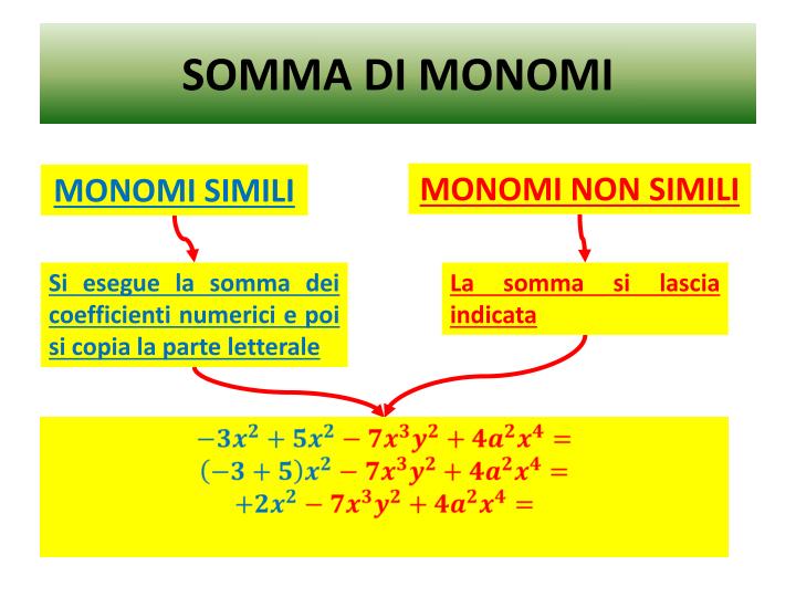PPT - CALCOLO LETTERALE PowerPoint Presentation - ID:5670063