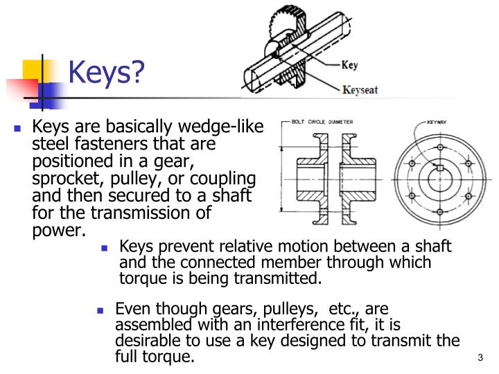 PPT - Keys, Pins, & Splines PowerPoint Presentation - ID:5670675