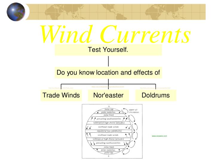 PPT - Climate Long term weather patterns PowerPoint Presentation - ID ...