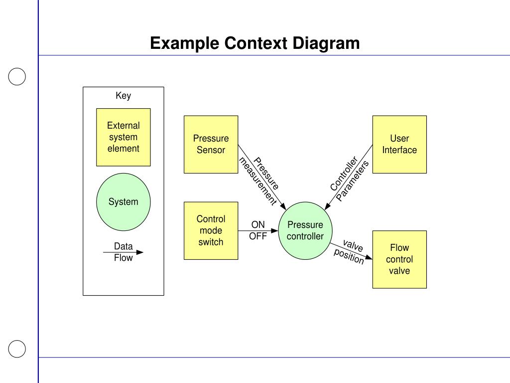 PPT - Advanced Embedded Systems Design PowerPoint Presentation, free ... PPT - Advanced Embedded Systems Design PowerPoint Presentation, free ...
