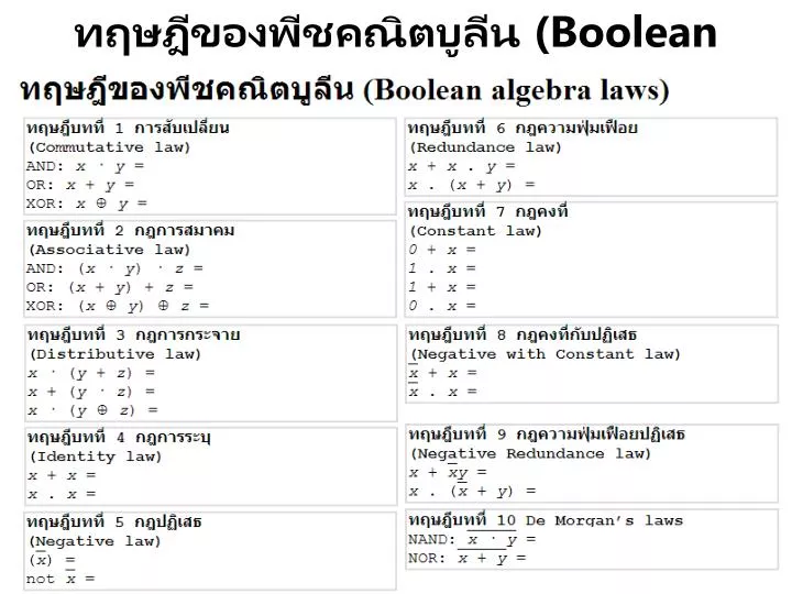 PPT - ทฤษฎีของ พีชคณิตบูลีน ( Boolean algebra laws) PowerPoint ...