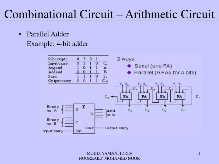 PPT Combinational Circuit Arithmetic Circuit PowerPoint ppt-combinational-circuit-arithmetic-circuit-powerpoint