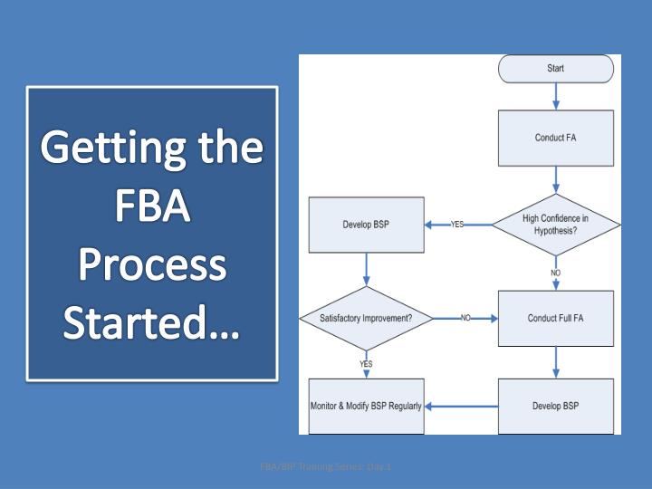 PPT - Functional Behavioral Assessment/ Behavior Intervention Plan (FBA ...