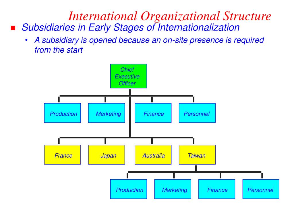 PPT - Case 1 Fitzburg Tire Company PowerPoint Presentation, free ...