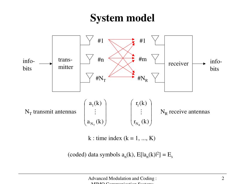 Ppt Multiple Input Multiple Output Mimo Communication Systems Powerpoint Presentation Id 2389