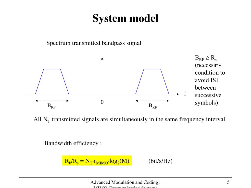 Ppt Multiple Input Multiple Output Mimo Communication Systems Powerpoint Presentation Id