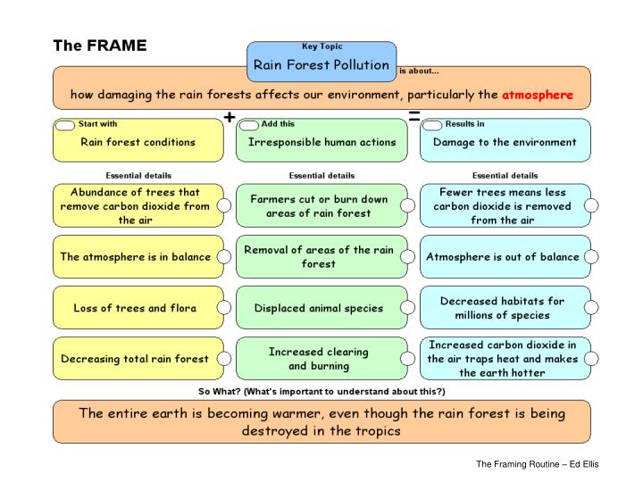 PPT - Concept Mastery Routine PowerPoint Presentation - ID:5674736