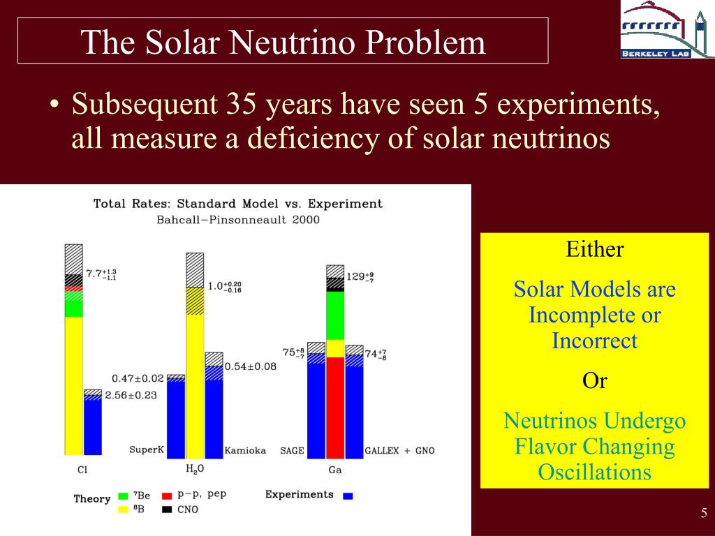 PPT - Solar Neutrinos & Homestake or Something new under the Sun ...