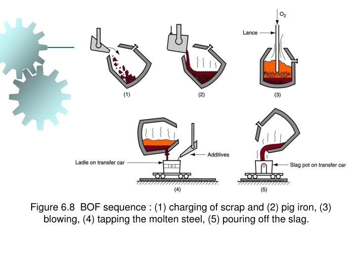 PPT - IE 337: Materials & Manufacturing Processes PowerPoint ...