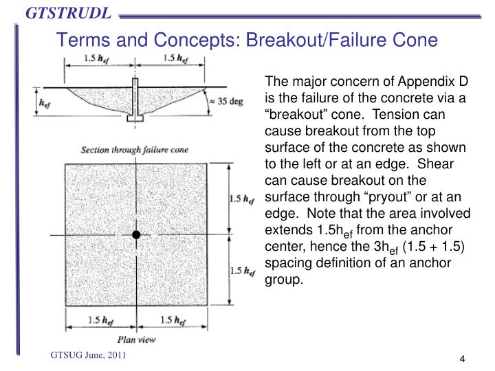PPT - Anchor Checking Using ACI 318 Appendix D PowerPoint Presentation ...