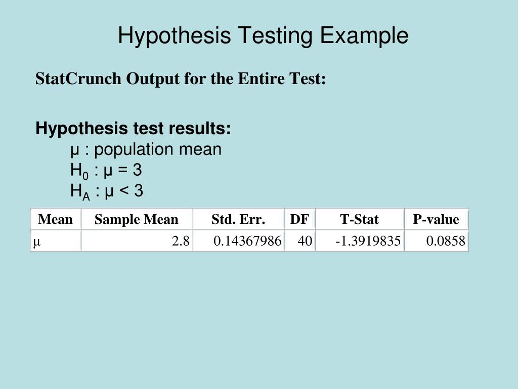 Hypothesis Testing