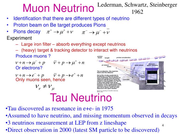 PPT - Particle Physics II PowerPoint Presentation - ID:5675460
