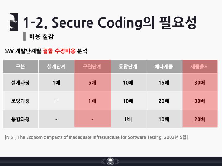PPT - Secure Coding PowerPoint Presentation - ID:5675613