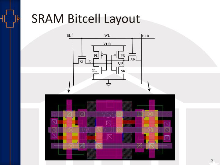 PPT - Synthesizing SRAM timing and Periphery using Synopsis PowerPoint ...
