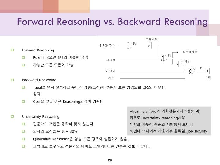 PPT - 인공지능 (Artificial Intelligence) PowerPoint Presentation - ID:5676113