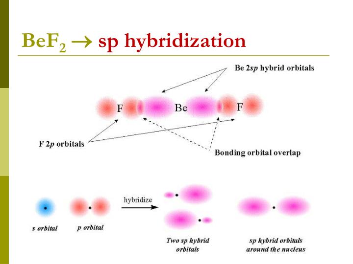 PPT - Unit 04: BONDING PowerPoint Presentation - ID:5676188
