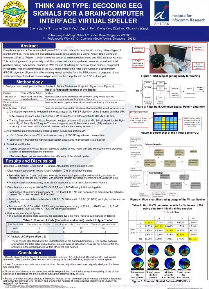PPT - THINK AND TYPE: DECODING EEG SIGNALS FOR A BRAIN-COMPUTER ...