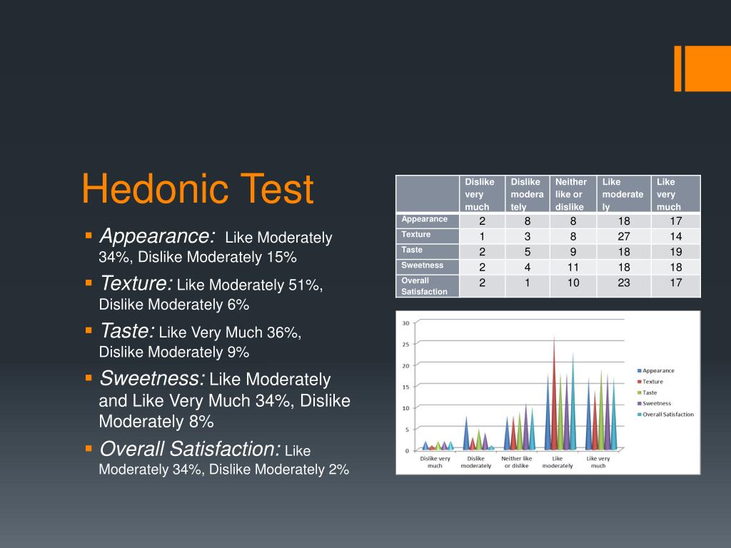 PPT - FCS 302 SPRING 2012 Cathy Lam Cindy Salazar Yelena Tkachenko ...