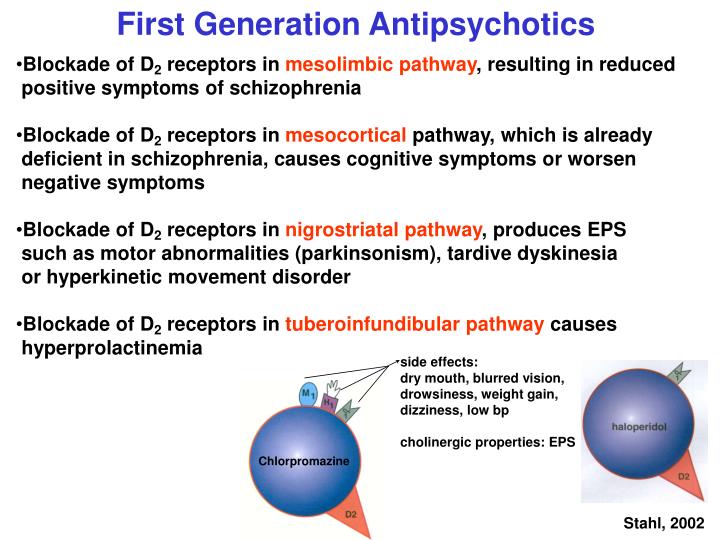 PPT - D- PHARMACODYNAMICS OF ANTIPSYCHOTICS ANXIOLYTICS AND SEDATIVE ...