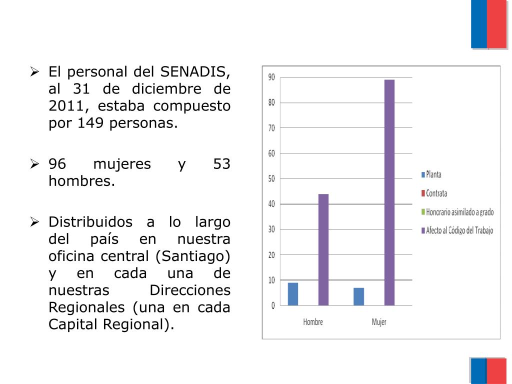PPT - CUENTA PÚBLICA DEL SERVICIO NACIONAL DE LA DISCAPACIDAD, SENADIS ...