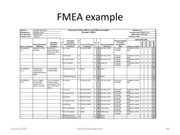 PPT - Tools and techniques used in Total Quality Management PowerPoint ...