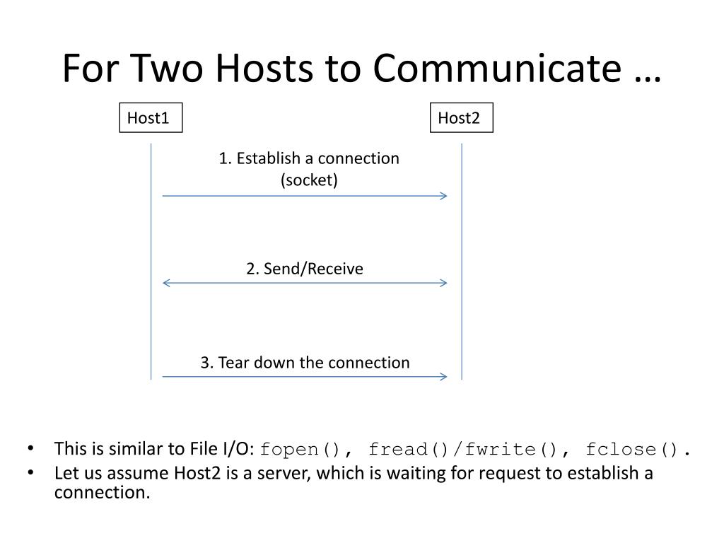Ppt Network Programming Using Netlink Sockets C Library Powerpoint Presentation Id5677997 5144