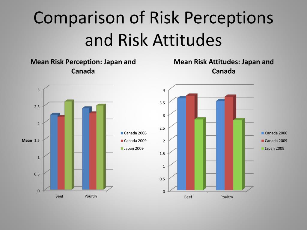 PPT - Canadian Public Awareness of and Concerns About TSEs: BSE and ...