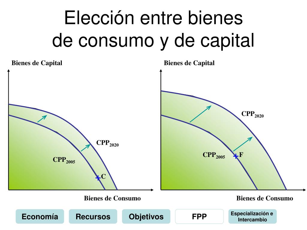 PPT - La CPP El coste de oportunidad PowerPoint Presentation, free ... PPT - La CPP El coste de oportunidad PowerPoint Presentation, free ...