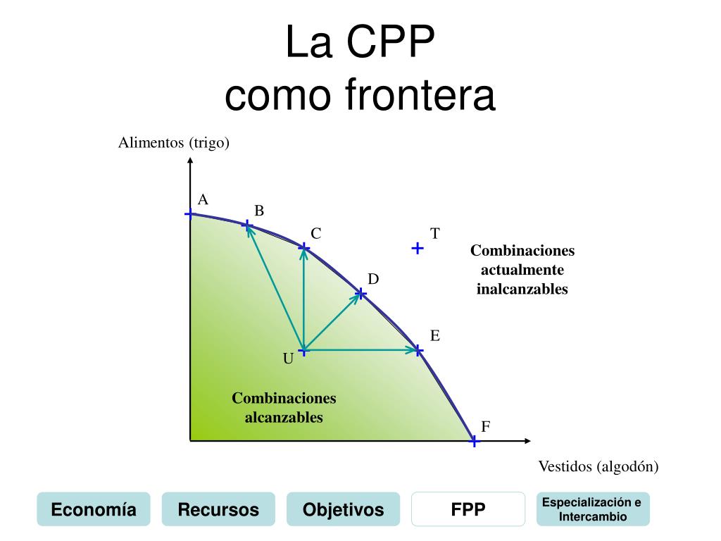 PPT - La CPP El coste de oportunidad PowerPoint Presentation, free ... PPT - La CPP El coste de oportunidad PowerPoint Presentation, free ...