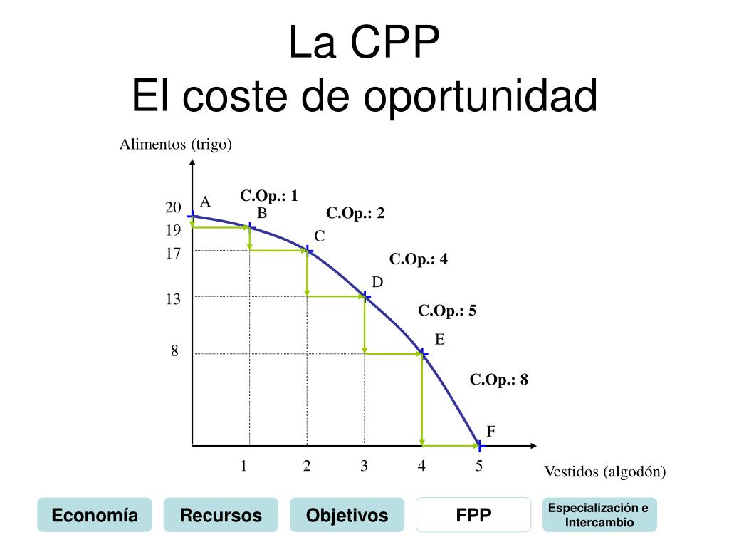 PPT - La CPP El coste de oportunidad PowerPoint Presentation, free ... PPT - La CPP El coste de oportunidad PowerPoint Presentation, free ...