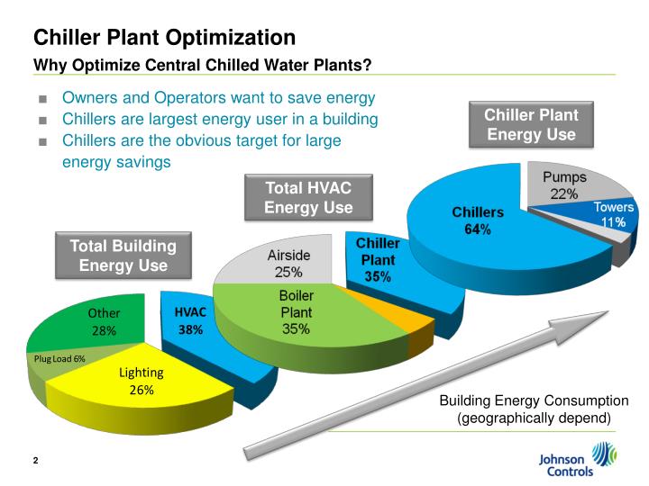 PPT - Johnson Controls Building Efficiency 2014 Distributor Meeting ...