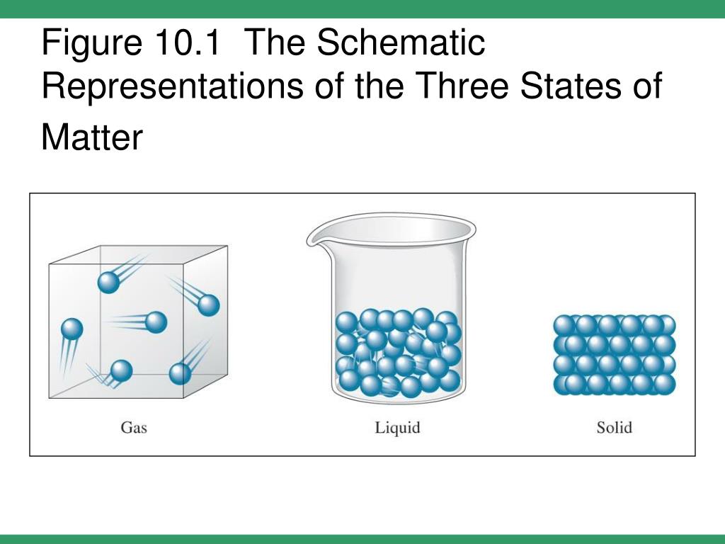 PPT - Intermolecular Forces PowerPoint Presentation, free download - ID ... PPT - Intermolecular Forces PowerPoint Presentation, free download - ID ...