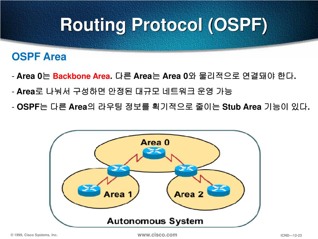 PPT - Routing Protocol (OSPF) PowerPoint Presentation, free download ... PPT - Routing Protocol (OSPF) PowerPoint Presentation, free download ...