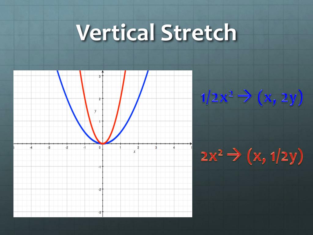 PPT 4 3 Graphing Quadratic Equations And Its Transformations PPT 4 3 Graphing Quadratic Equations And Its Transformations