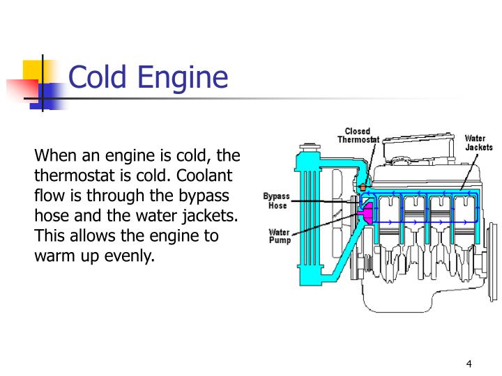 PPT - Cooling Systems PowerPoint Presentation - ID:5679679