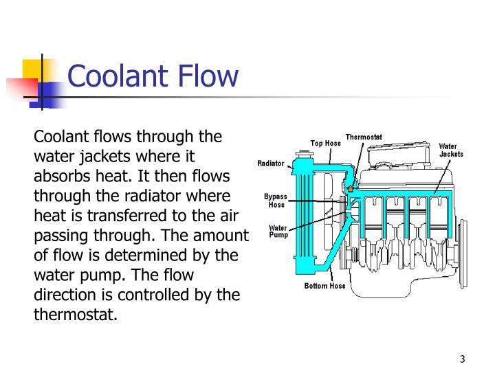 PPT - Cooling Systems PowerPoint Presentation - ID:5679679