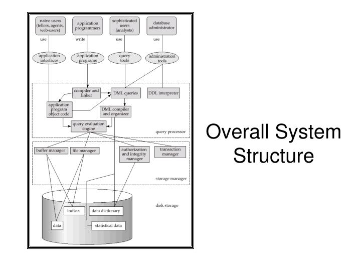 PPT - Data Definition Language (DDL) PowerPoint Presentation - ID:5679883