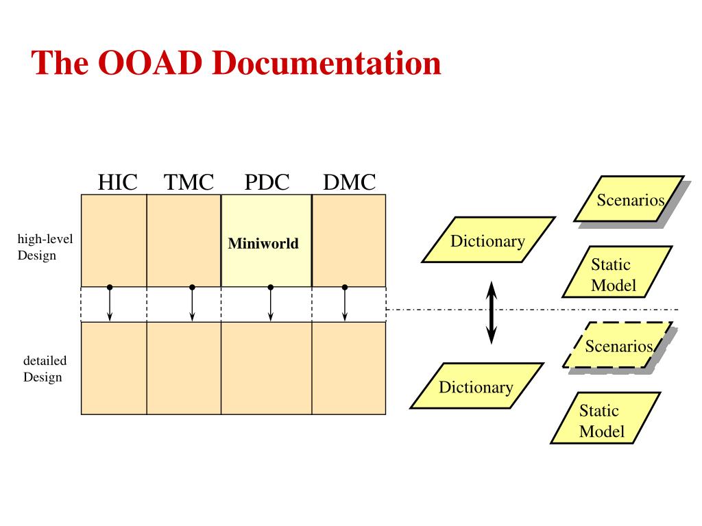 PPT - Object Oriented Design PowerPoint Presentation, free download ... PPT - Object Oriented Design PowerPoint Presentation, free download ...