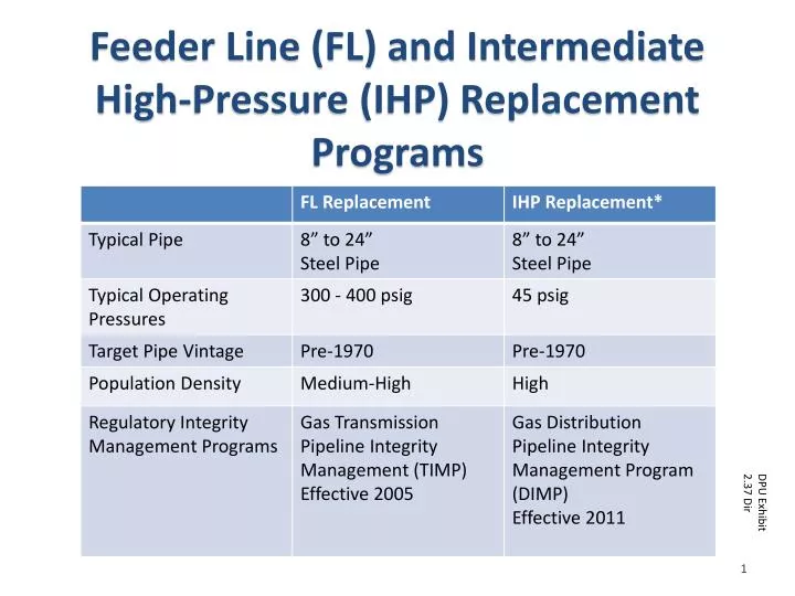 PPT - Feeder Line (FL) and Intermediate High-Pressure (IHP) Replacement ...