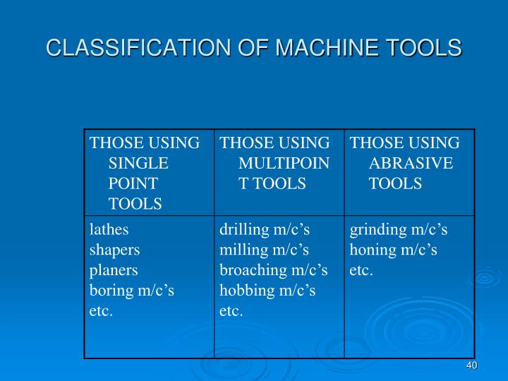 PPT - CNC TECHNOLOGY PowerPoint Presentation - ID:5680348
