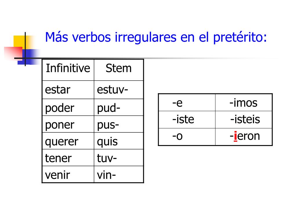 PPT - El pretérito de los verbos venir, poner, decir, y traer ...