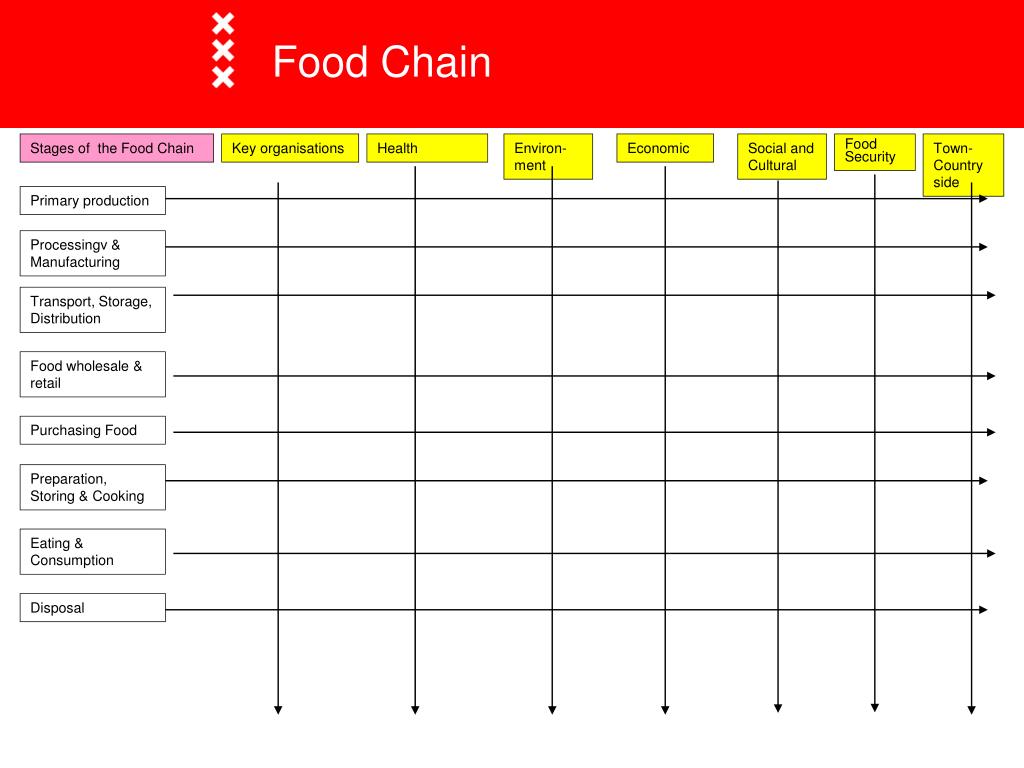 PPT - Renewal of urban – rural relationships: the key role of food ...
