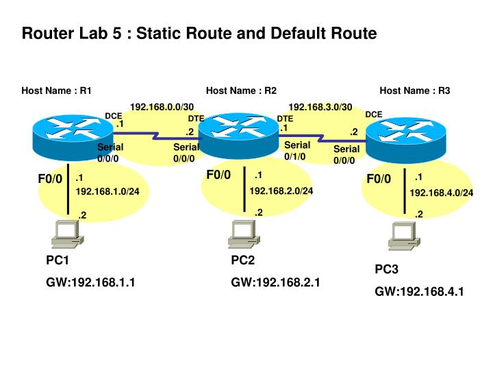 PPT - 192.168.0.0/30 PowerPoint Presentation - ID:5680811