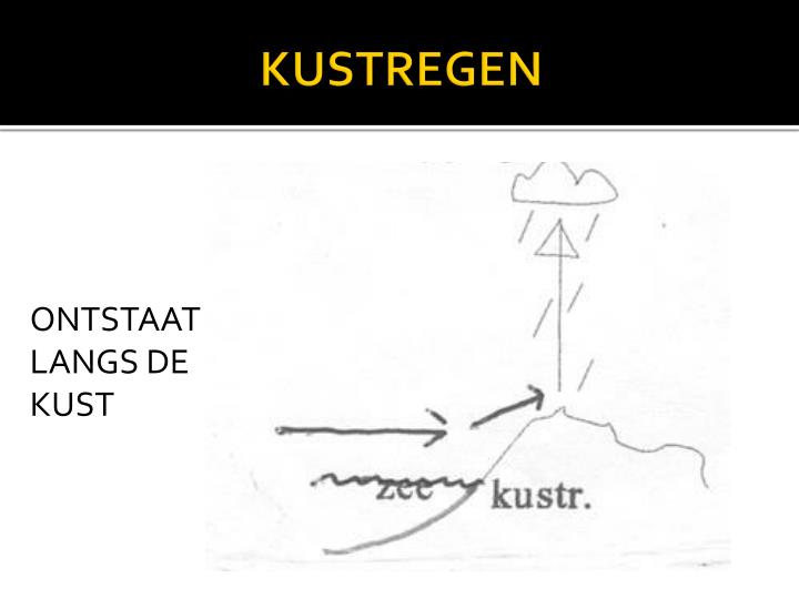 PPT - HOOFDSTUK 3 PowerPoint Presentation - ID:5680922