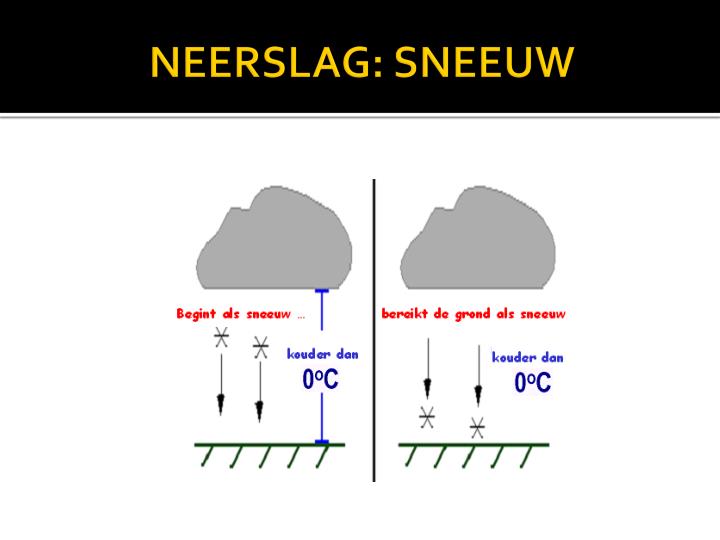 PPT - HOOFDSTUK 3 PowerPoint Presentation - ID:5680922
