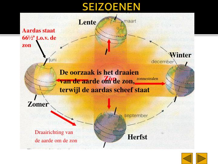PPT - HOOFDSTUK 3 PowerPoint Presentation - ID:5680922