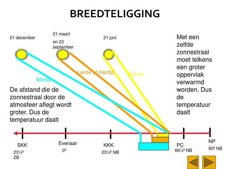 PPT - HOOFDSTUK 3 PowerPoint Presentation - ID:5680922