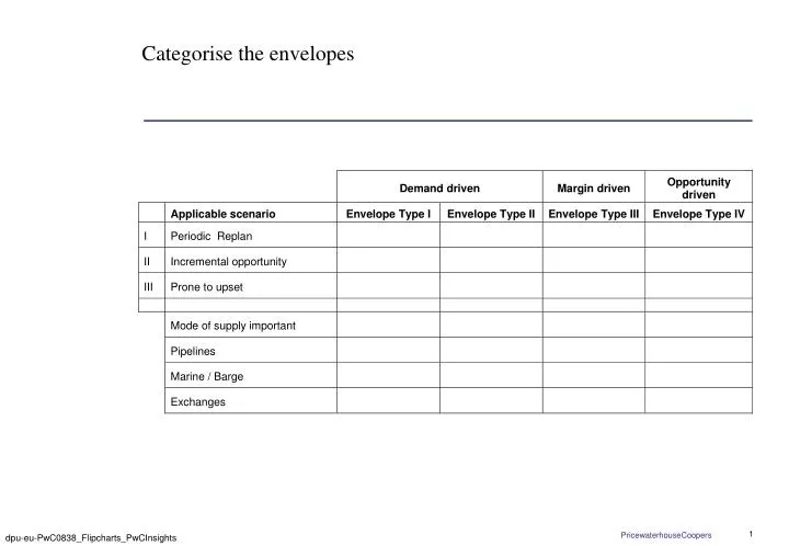PPT - Categorise the envelopes PowerPoint Presentation, free download ...