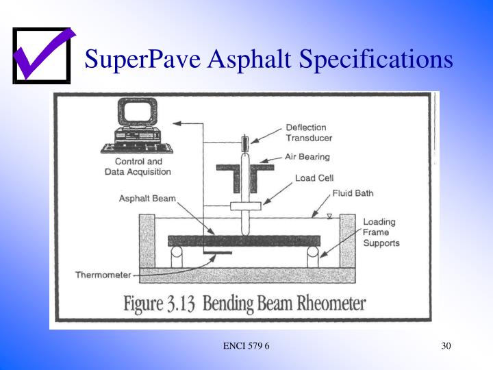 PPT - SuperPave Asphalt Specifications PowerPoint Presentation - ID:5681339